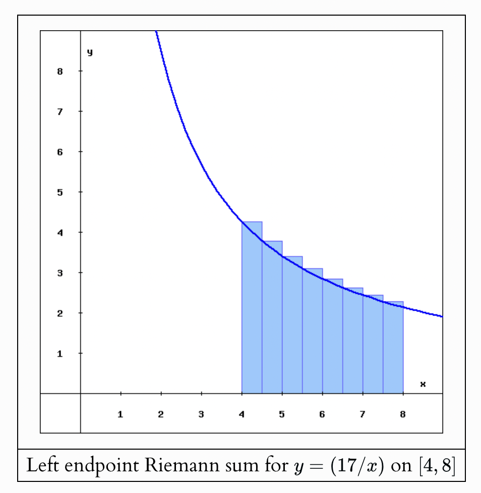 Solved The rectangles in the graph below illustrate a left | Chegg.com