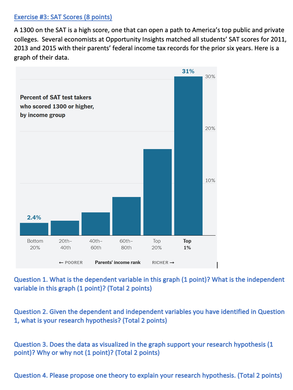 Solved Exercise #3: SAT Scores (8 ﻿points)A 1300 ﻿on the SAT | Chegg.com