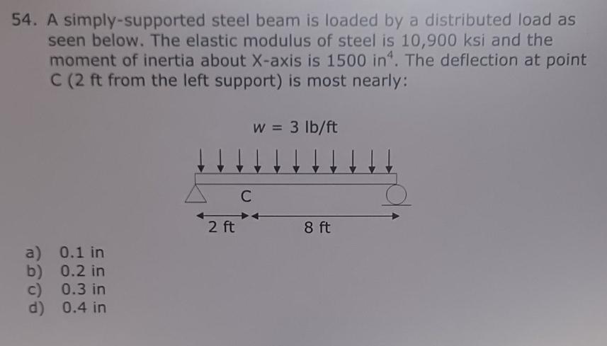 Solved A simply-supported steel beam is loaded by a | Chegg.com