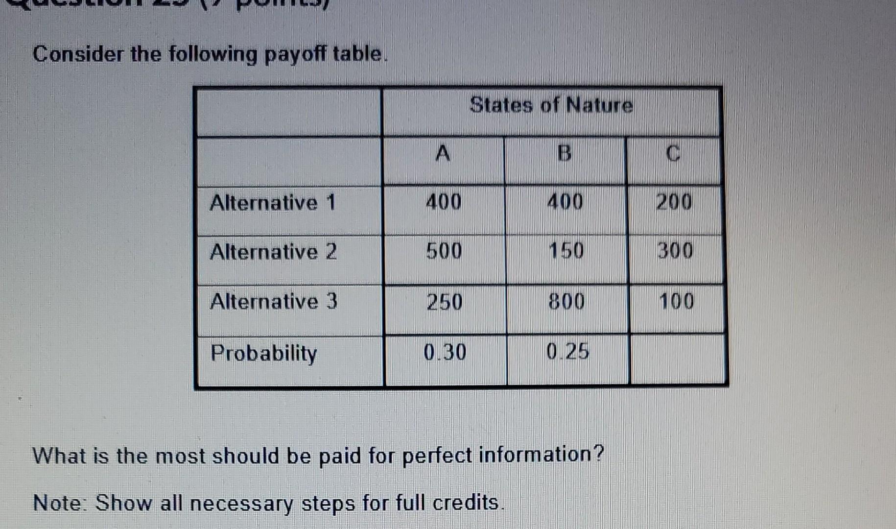 Solved Consider the following payoff table. What is the most | Chegg.com