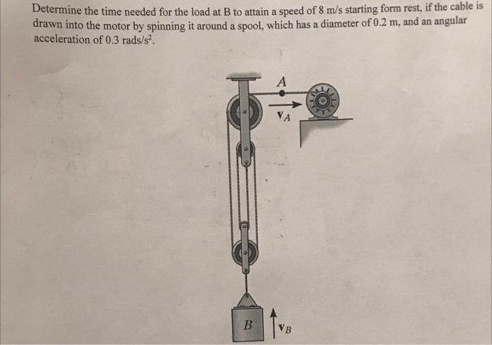 Solved Determine the time needed for the load at B to attain | Chegg.com