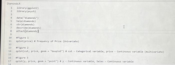 Solved Diamonds.R library(Egplot2) Iibrary(psych) data | Chegg.com