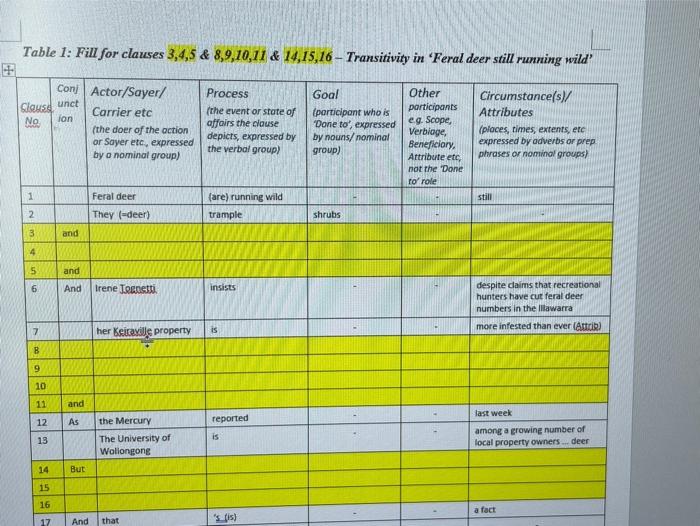 Solved Part 1: Transitivity & Discourse Analysis Text of | Chegg.com