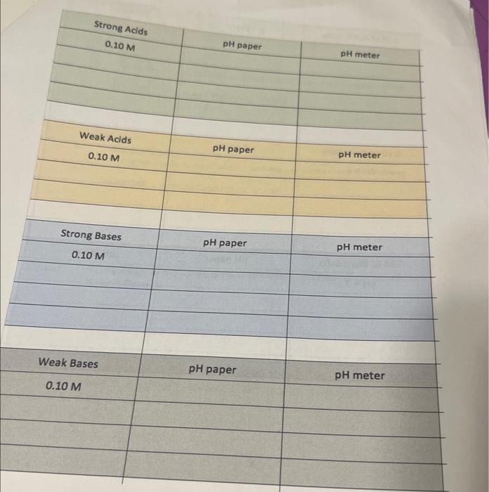 Solved i need help with correcting a take home lab:here is | Chegg.com
