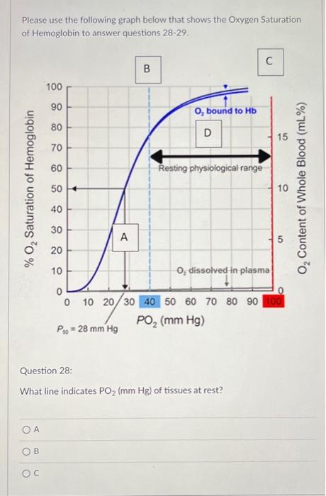 Solved Please use the following graph below that shows the | Chegg.com