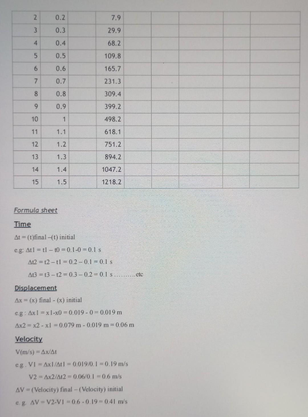 EXPERIMENT # 3 -LINEAR KINEMATICS & GRAPHICAL | Chegg.com