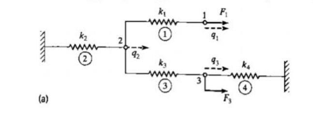 Solved Write down the system equation matrix using FEA | Chegg.com