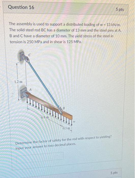 Solved The assembly is used to support a distributed loading | Chegg.com