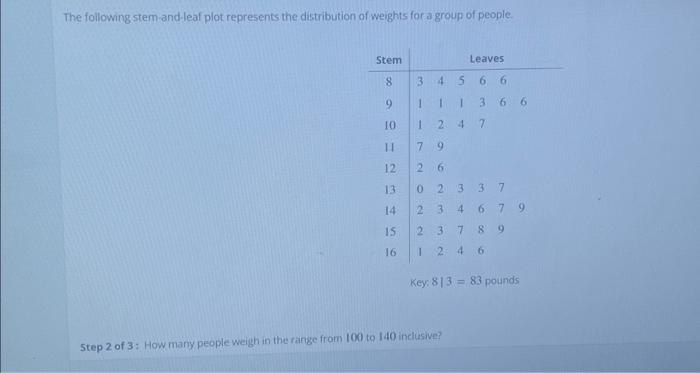 Solved The following stem and-leaf plot represents the | Chegg.com
