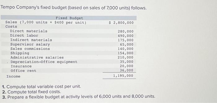 Solved 1. Compute total variable cost per unit. 2. Compute | Chegg.com