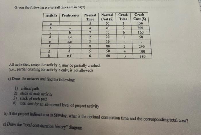 Given the following project (all times are in days) | Chegg.com