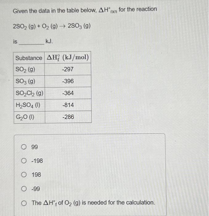 Solved Given the data in the table below, ΔH∘xxn for the | Chegg.com