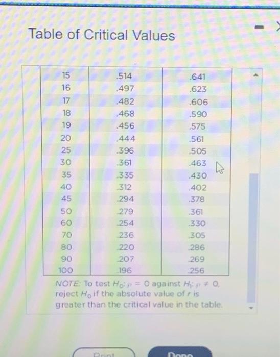 Solved Table of Critical ValueshTable of Critical Values | Chegg.com