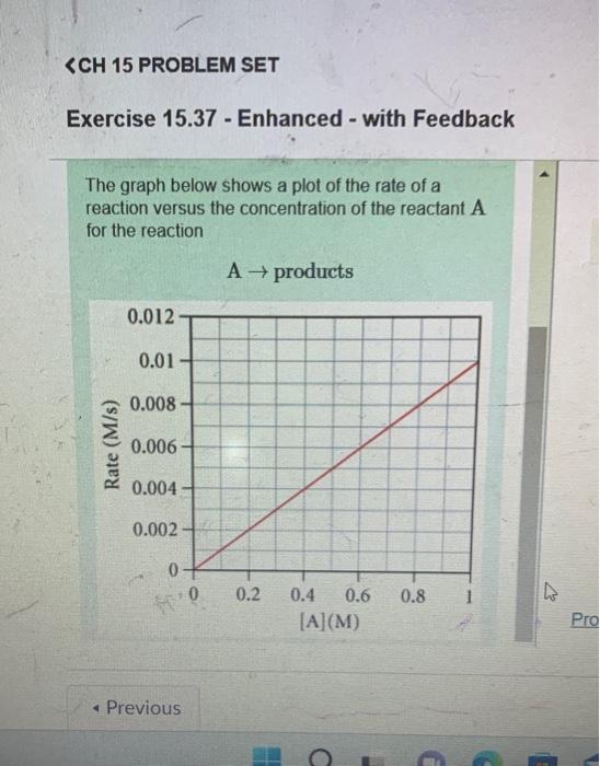 Solved The graph below shows a plot of the rate of a | Chegg.com