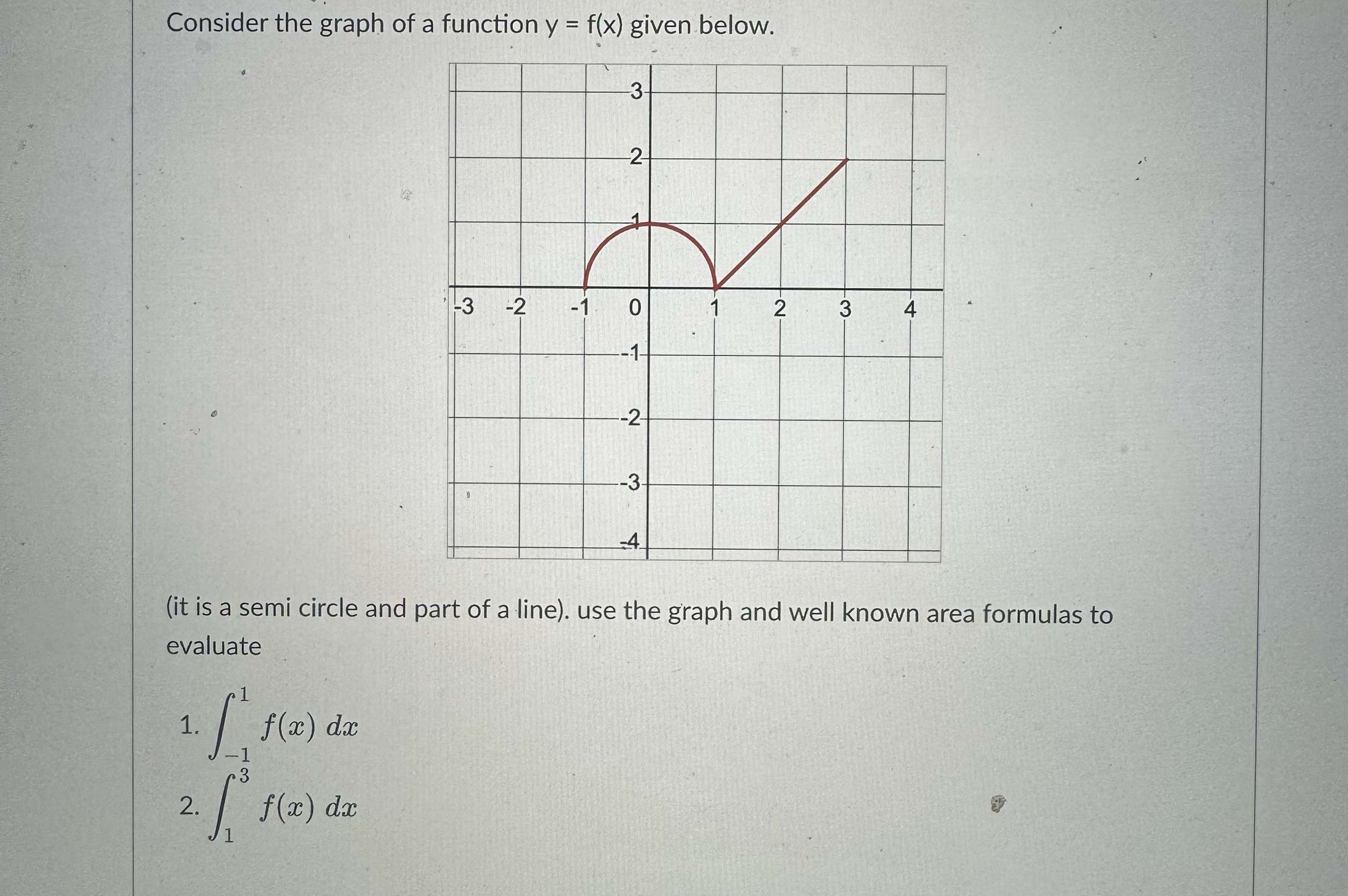 Solved Consider the graph of a function y=f(x) ﻿given | Chegg.com