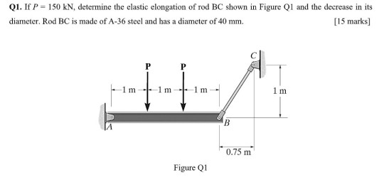 Solved Q1. If P = 150 kN, determine the elastic elongation | Chegg.com