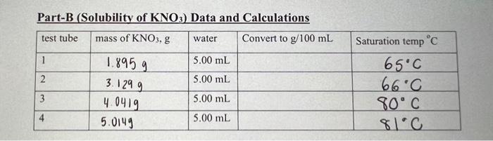 Solved Part-B (Solubility of KNO3) Data and Calculations | Chegg.com