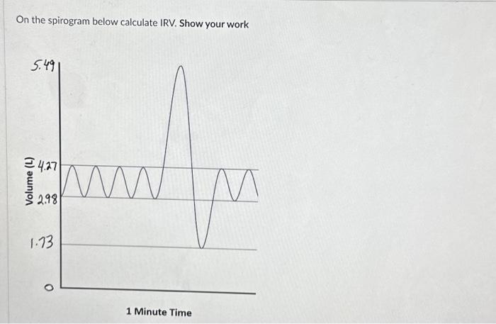 Solved On the spirogram below calculate IRV. Show your work | Chegg.com