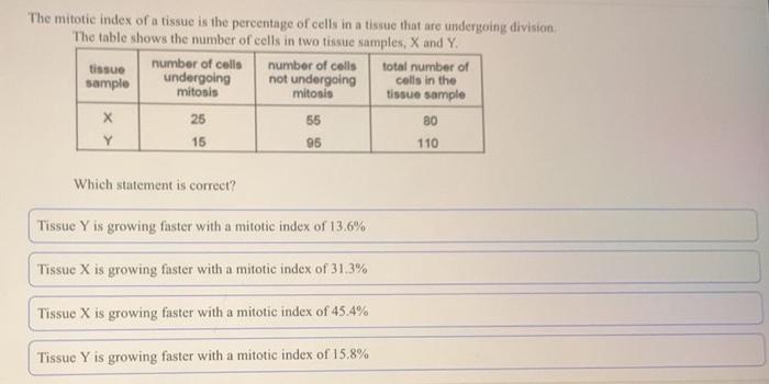 Solved The mitotic index of a tissue is the percentage of | Chegg.com