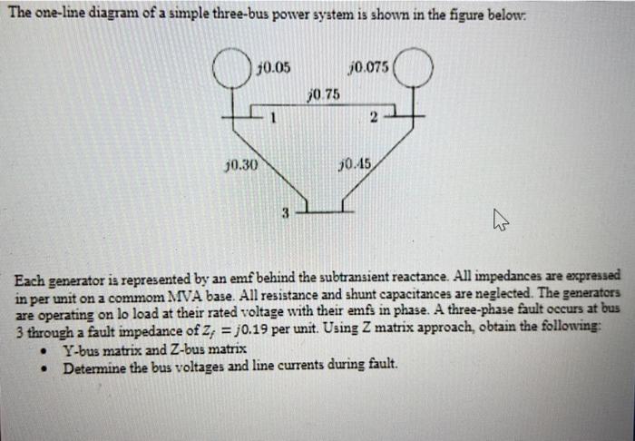 Solved The one-line diagram of a simple three-bus power | Chegg.com