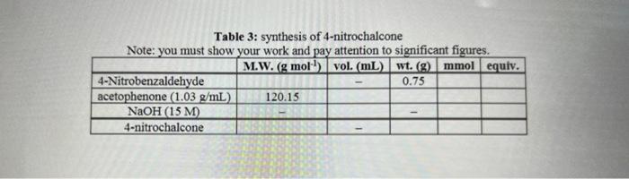 Solved Table 3: synthesis of 4-nitrochalcone Note: vou must | Chegg.com