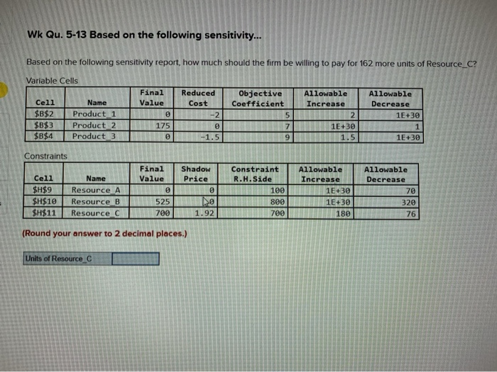 Solved Wk Qu. 5-13 Based on the following sensitivity... | Chegg.com Solved Wk Qu. 5-13 Based on the following sensitivity... | Chegg.com