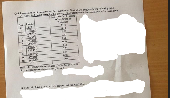 Solved Q-5: Income deciles of a country and their cumulative | Chegg.com