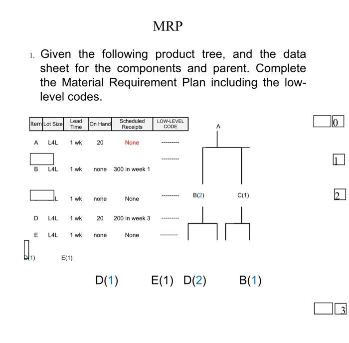 MRP 1. Given the following product tree, and the data | Chegg.com