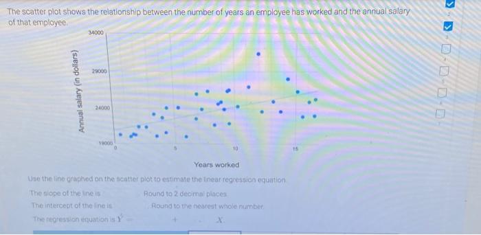 The scatter plot shows the relationship between the | Chegg.com
