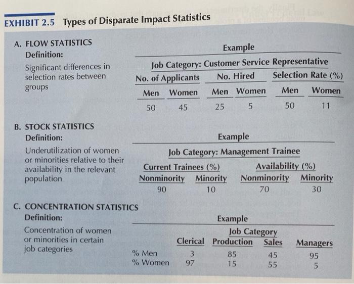 Solved EXHIBIT 2.5 Types of Disparate Impact | Chegg.com