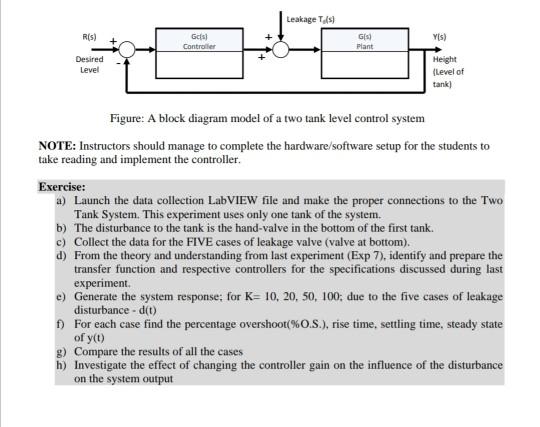 CISE 302 Linear Control Systems Lab Experiment 10: | Chegg.com CISE 302 Linear Control Systems Lab Experiment 10: | Chegg.com