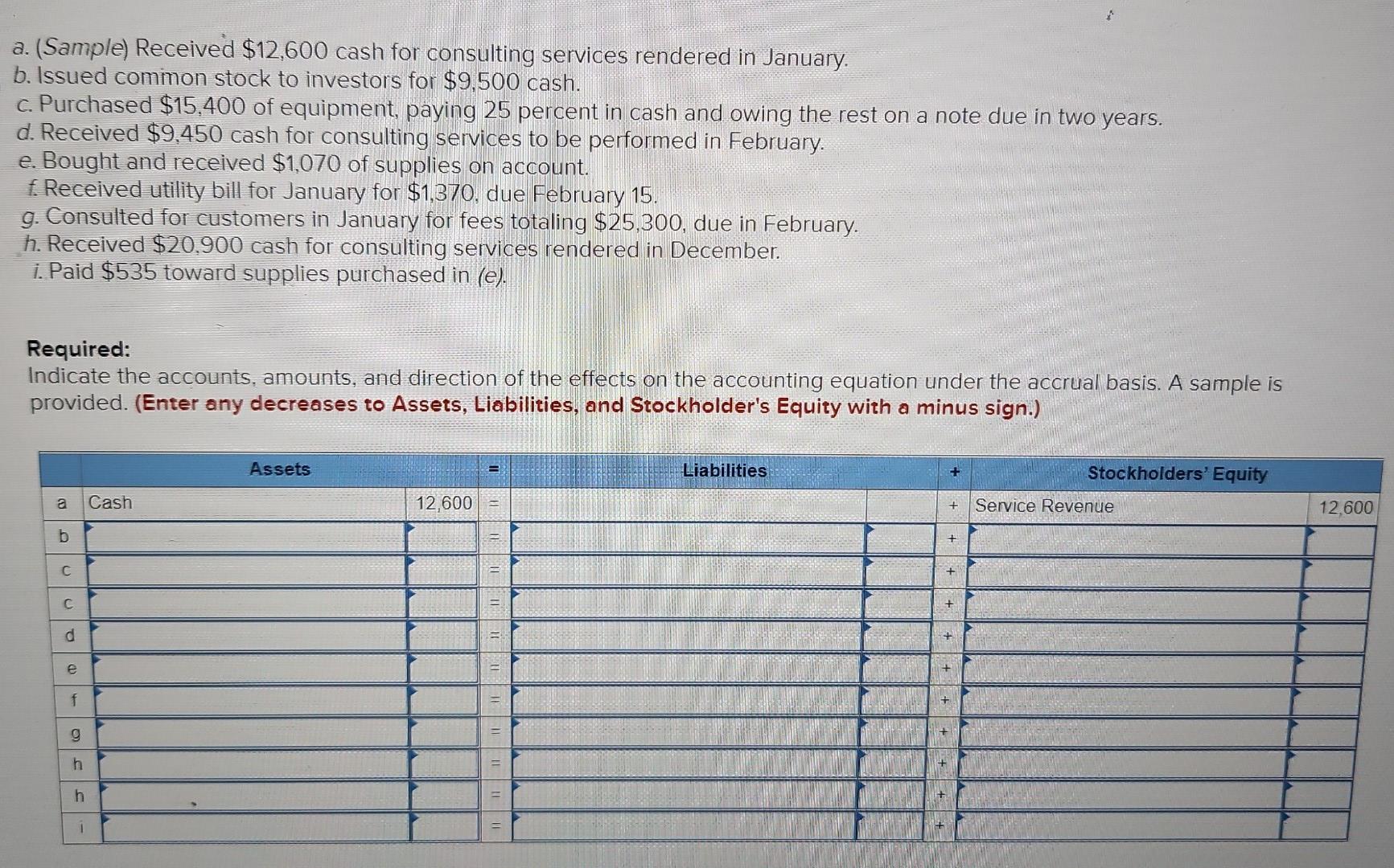 Solved a. (Sample) Received $12,600 cash for consulting | Chegg.com