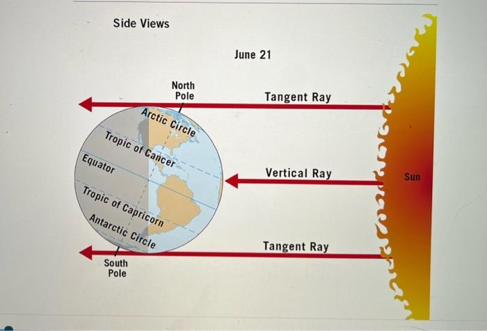 Solved Sirle Viewc 1. What is the latitude of the vertical | Chegg.com