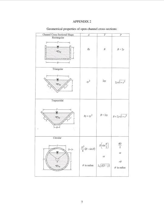 Solved Question 1 b) A trapezoidal channel with a side slope | Chegg.com