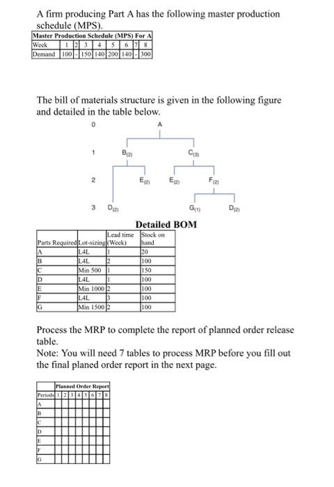 Solved A firm producing Part A has the following master | Chegg.com