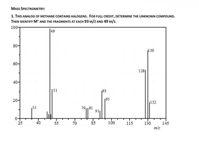 Solved MASS SPECTROMETRY: 1. THIS ANALOG OF METHANE CONTAINS | Chegg.com