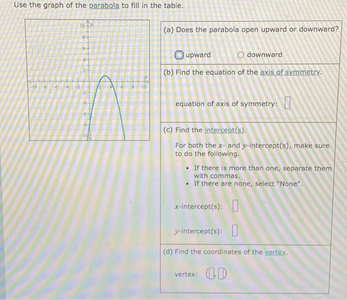 Solved Use the graph of the parabola to fill in the table. | Chegg.com