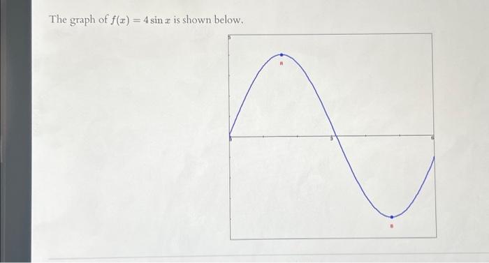 Solved The graph of f(x) = 4 sin x is shown below. B | Chegg.com