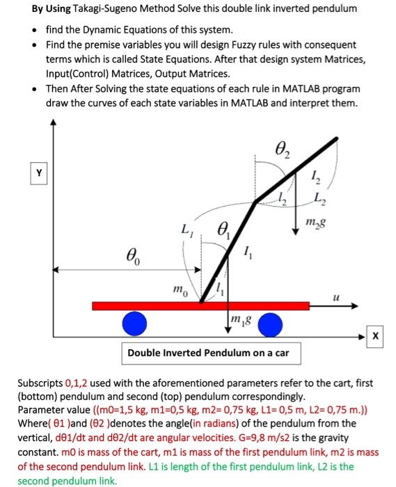 By Using Takagi-Sugeno Method Solve this double link | Chegg.com