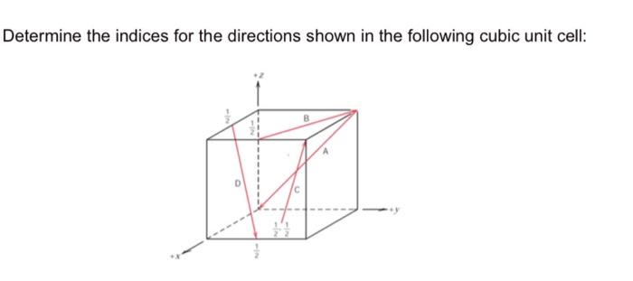 Solved Determine the indices for the directions shown in the | Chegg.com