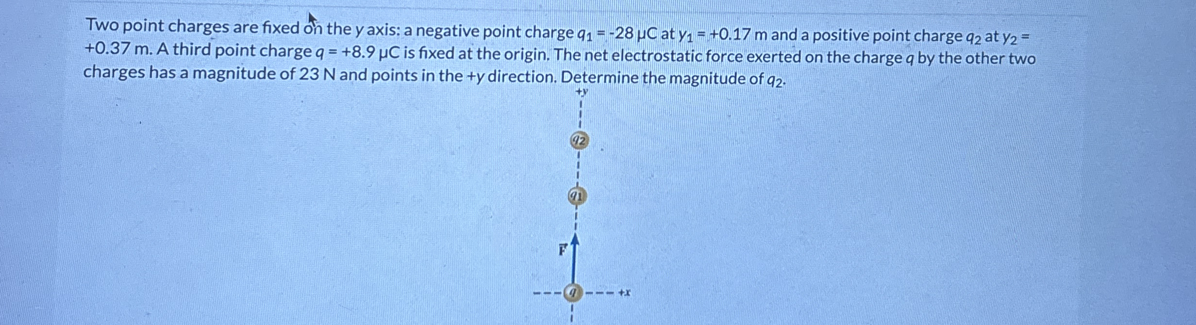Solved Two point charges are fixed on the y ﻿axis: a | Chegg.com