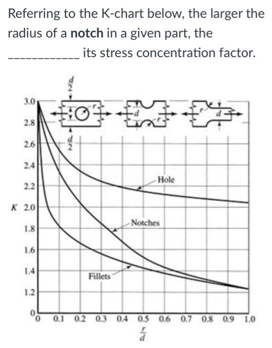 Solved Referring to the K-chart below, the larger the radius | Chegg.com