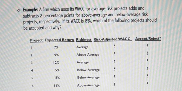 Solved Example: A firm which uses its WACC for average-risk | Chegg.com