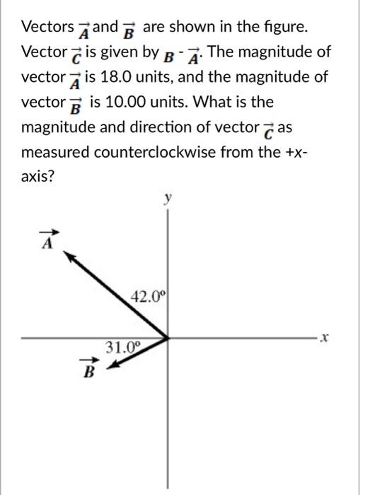 Solved Vectors A and B are shown in the figure. Vector c is | Chegg.com