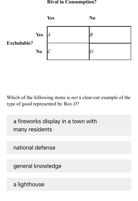 Solved Rival in Consumption? Yes Yes 14 Excludable? No C | Chegg.com