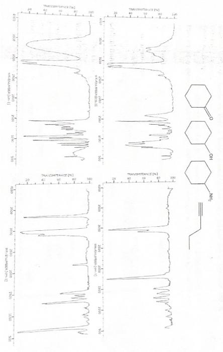 Solved Use the characteristic stretching frequencies to | Chegg.com