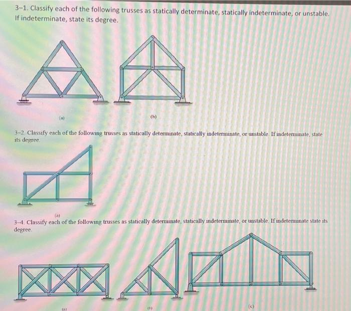 Solved 3-1. Classify each of the following trusses as | Chegg.com