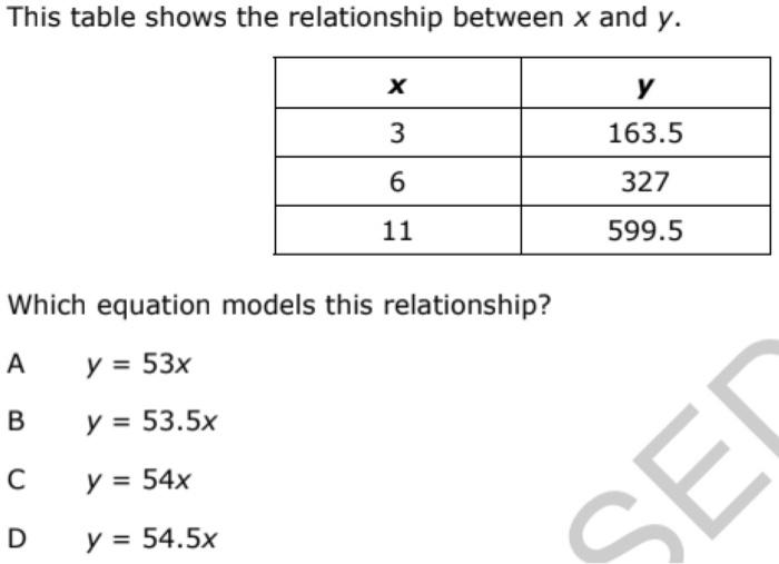 Solved This table shows the relationship between x and y. | Chegg.com