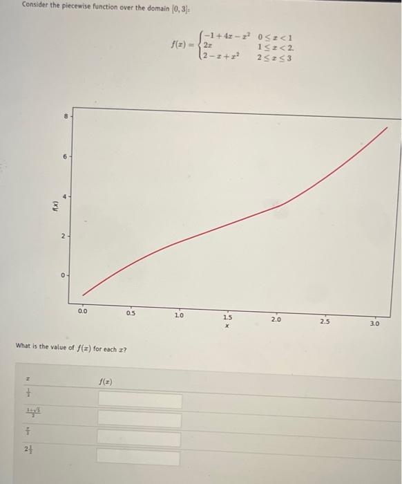 Solved Consider The Piecewise Function Over The Domain 8674