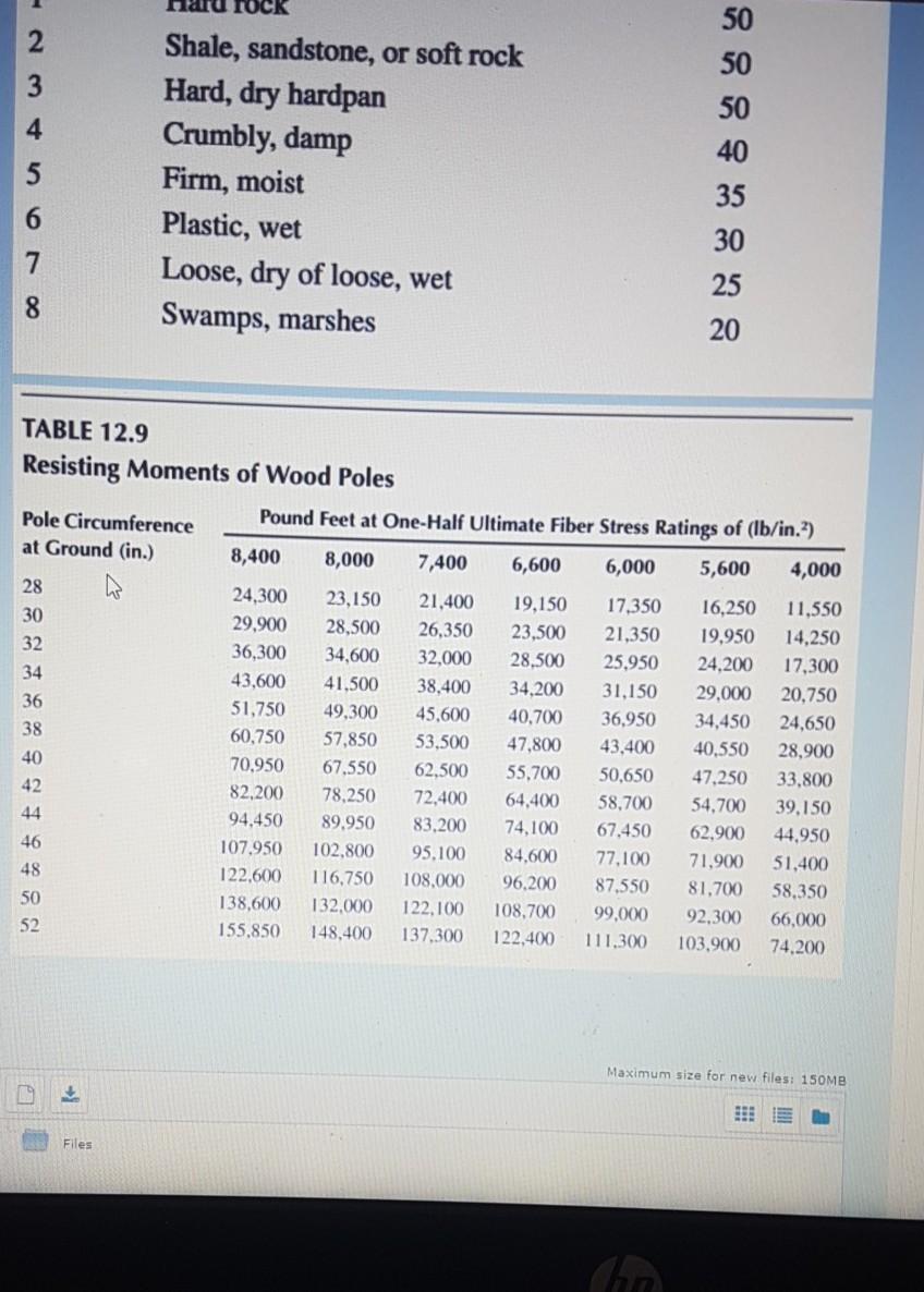 Solved w [3] [B] A 48 ft wood poles (Wood type is P) set 6 | Chegg.com
